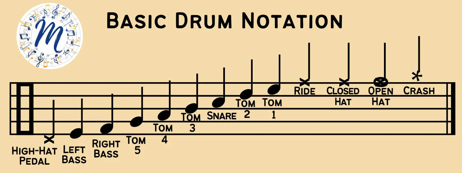 A Beginners Guide to Band Percussion Instruments – Top Music Tips A Beginners Guide to Band Percussion Instruments – Top Music Tips